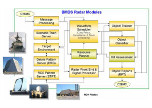 BMD Simulation Framework - TSC